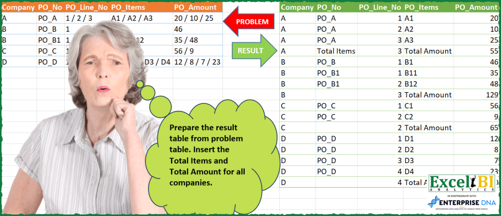 OmidBI - Master Data, Simplify Analytics, Empower Decisions