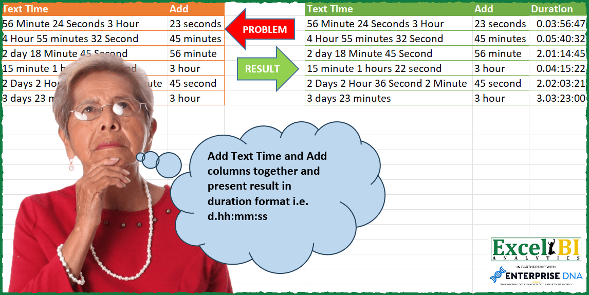 OmidBI - Master Data, Simplify Analytics, Empower Decisions