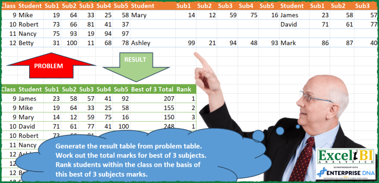OmidBI - Master Data, Simplify Analytics, Empower Decisions