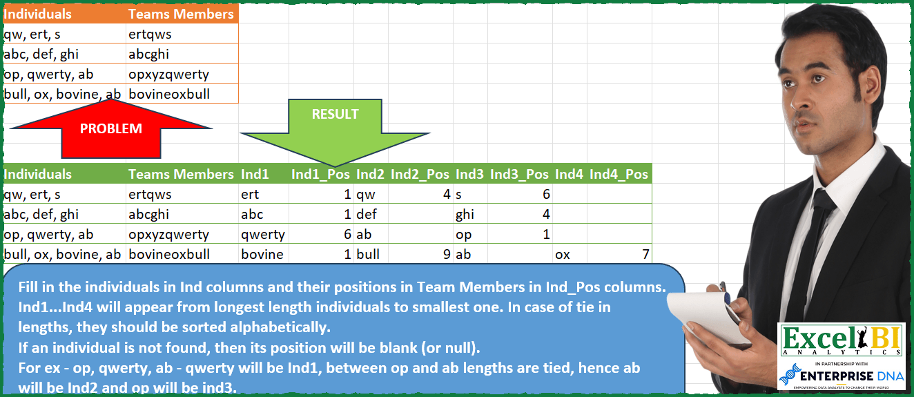 OmidBI - Master Data, Simplify Analytics, Empower Decisions