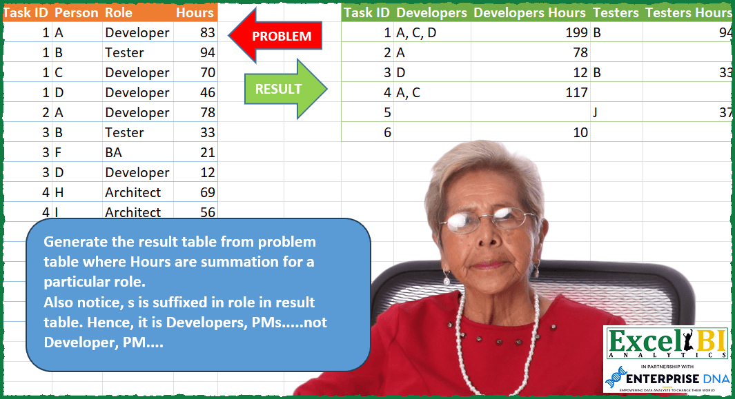OmidBI - Master Data, Simplify Analytics, Empower Decisions