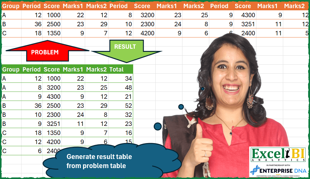 OmidBI - Master Data, Simplify Analytics, Empower Decisions