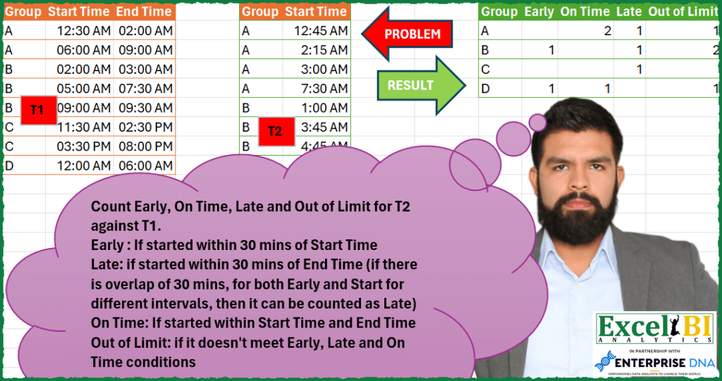 OmidBI - Master Data, Simplify Analytics, Empower Decisions