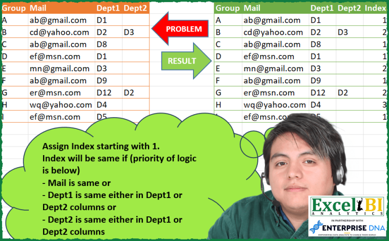 Index by Department or Mail - OmidBI