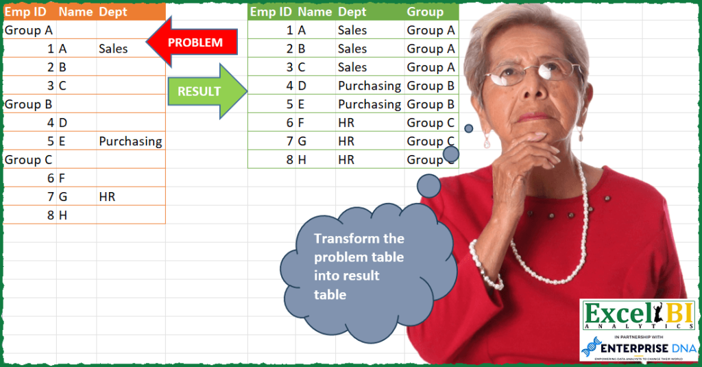 OmidBI - Master Data, Simplify Analytics, Empower Decisions