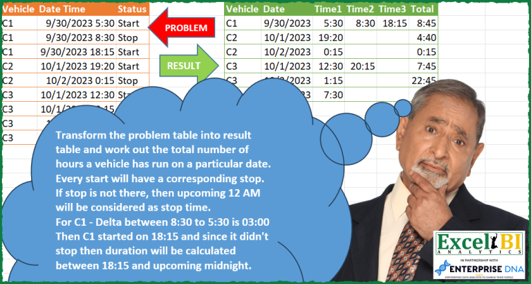OmidBI - Master Data, Simplify Analytics, Empower Decisions