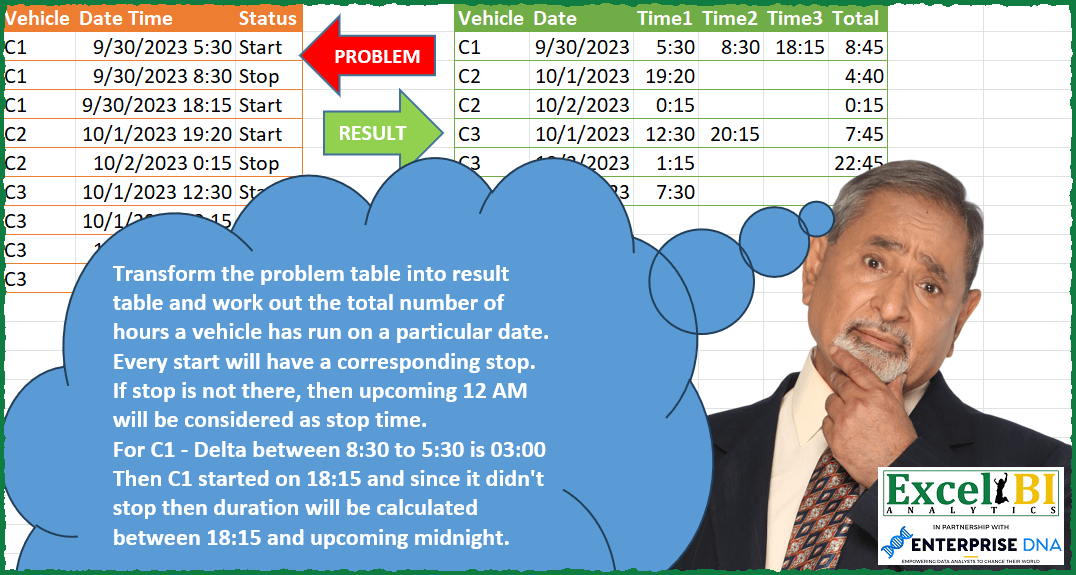 OmidBI - Master Data, Simplify Analytics, Empower Decisions