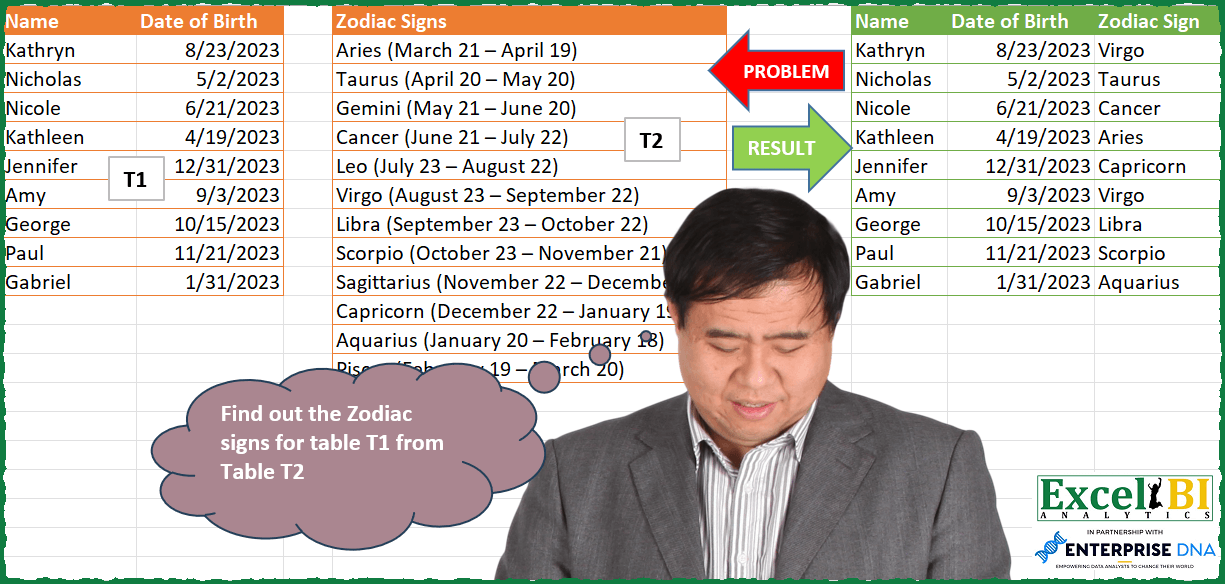 OmidBI - Master Data, Simplify Analytics, Empower Decisions
