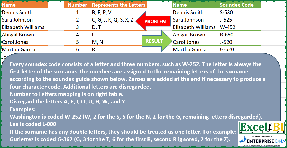 OmidBI - Master Data, Simplify Analytics, Empower Decisions