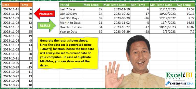 OmidBI - Master Data, Simplify Analytics, Empower Decisions