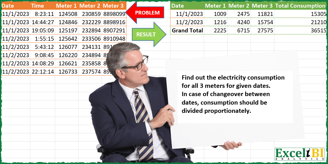 Meter Reading Consumption Split - OmidBI