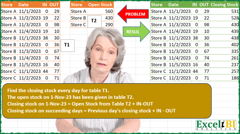 OmidBI - Master Data, Simplify Analytics, Empower Decisions