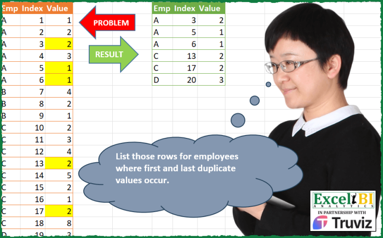 OmidBI - Master Data, Simplify Analytics, Empower Decisions
