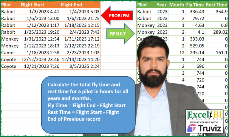 OmidBI - Master Data, Simplify Analytics, Empower Decisions