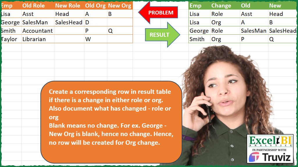 Track Org Role Changes - OmidBI