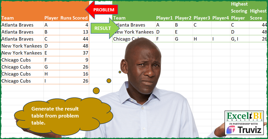 Sales Year Monthly Summary - OmidBI