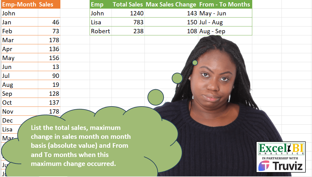 Max Monthly Sales Change - OmidBI