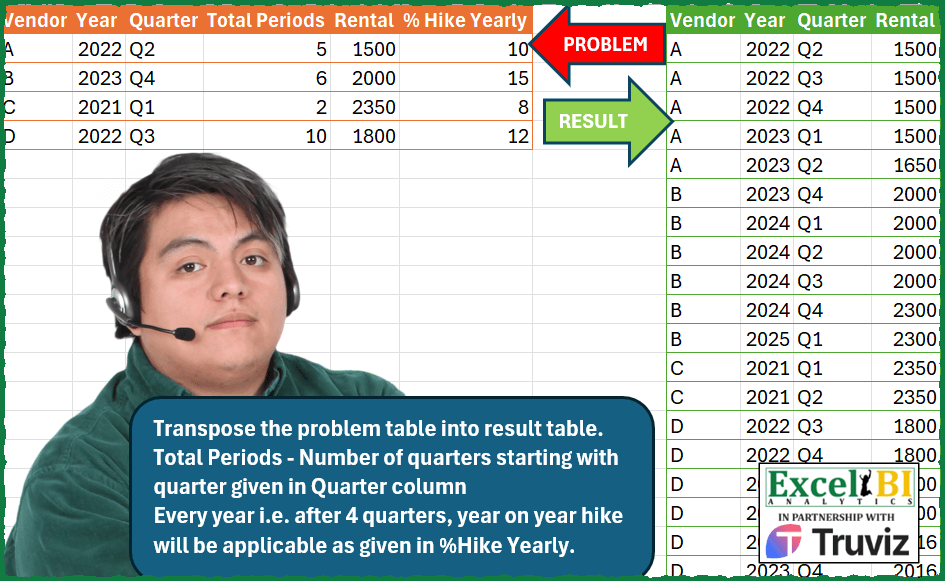 Quarterly Hike Compounding Table - OmidBI