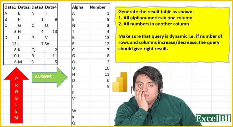 Separate Alphabets and Numbers - OmidBI