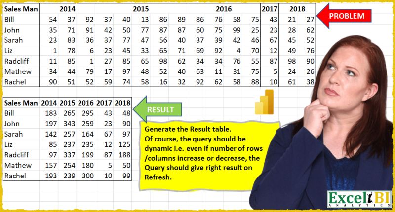 Consecutive Wins Within Span - OmidBI