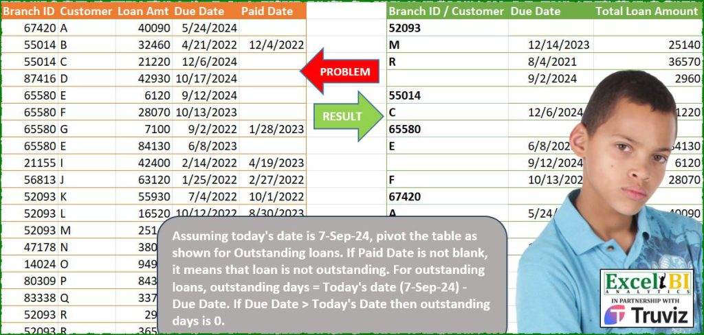 Outstanding Loan Day Count - OmidBI
