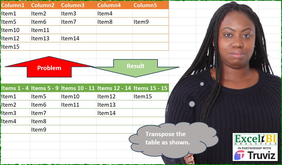Show Transposed Amount Values - OmidBI