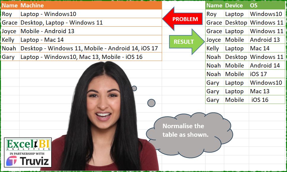 Normalize Staff Entries - OmidBI
