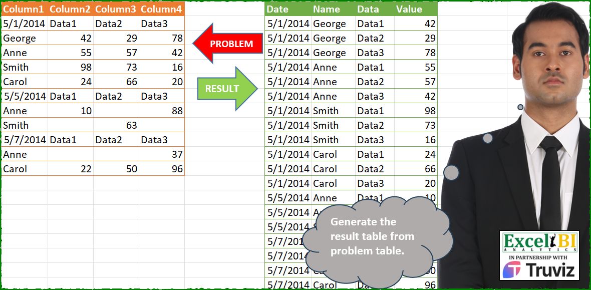 Reshape Wide Table Format - OmidBI