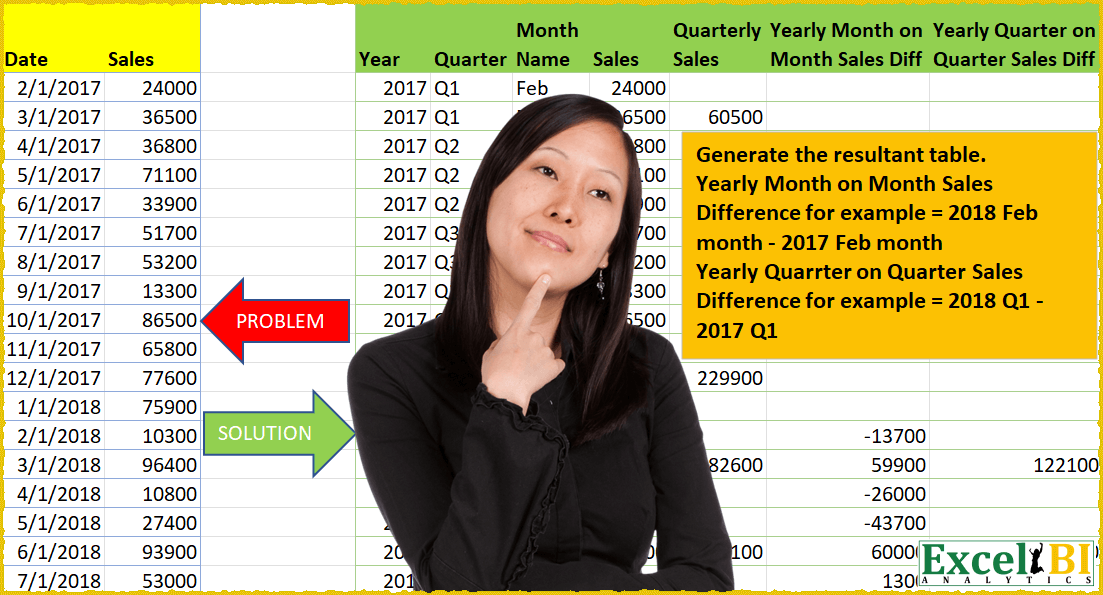 Monthly and Quarterly Sales Difference - OmidBI