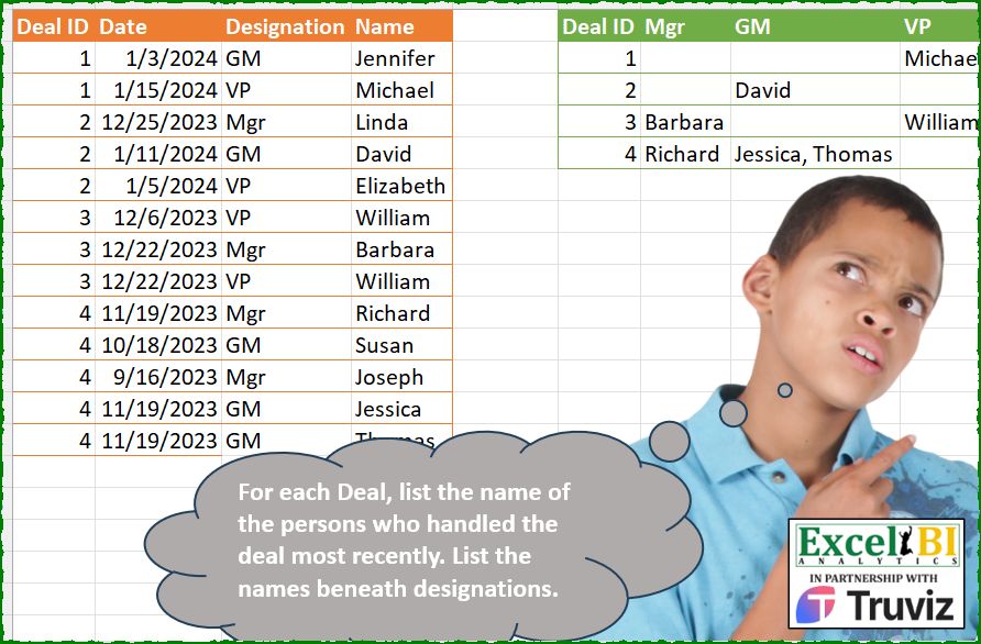 For each Deal, list the - OmidBI