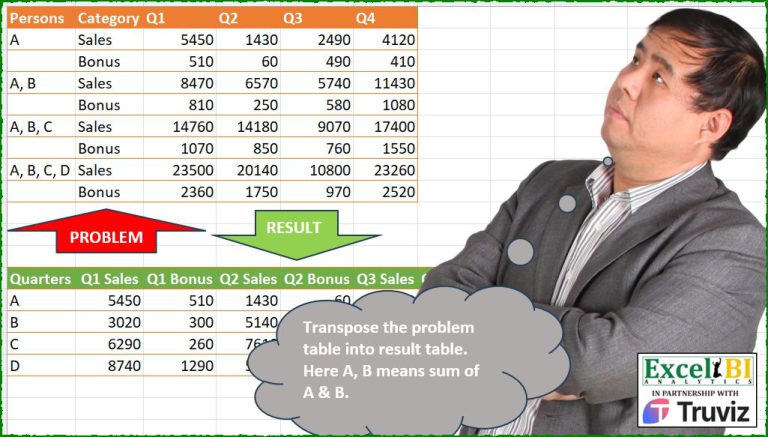 Transpose the problem table into - OmidBI