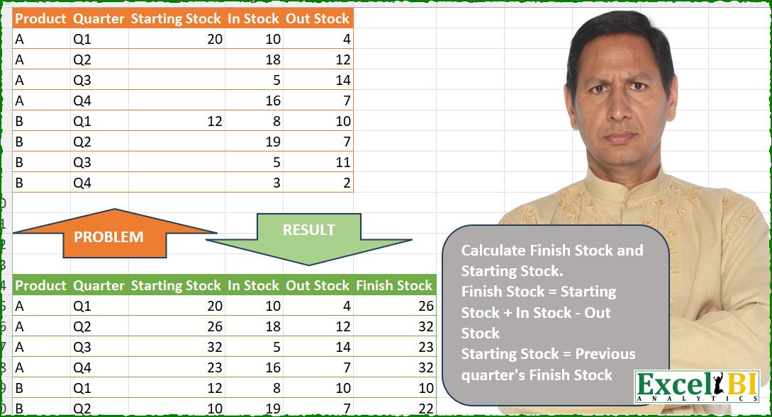 Calculate Finish Stock and Starting - OmidBI