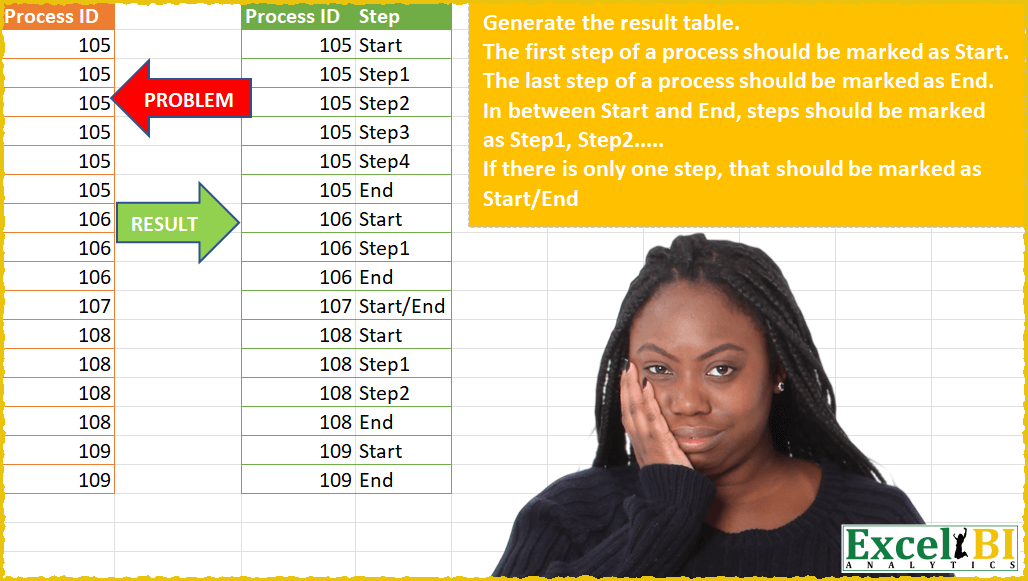 Generate the result table as - OmidBI