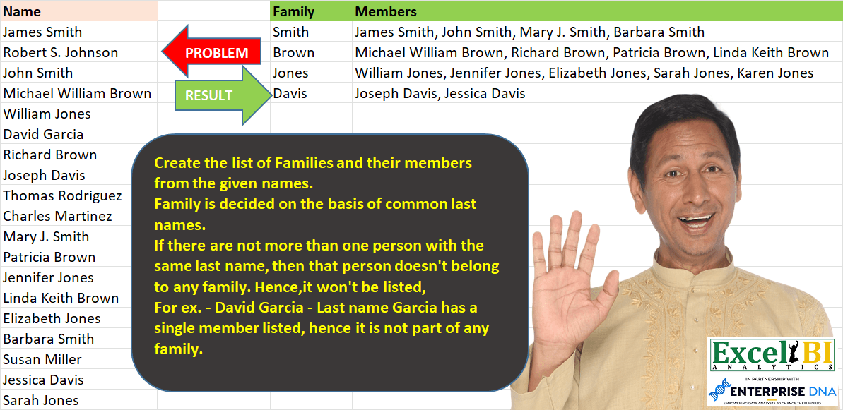 List families by common last - OmidBI