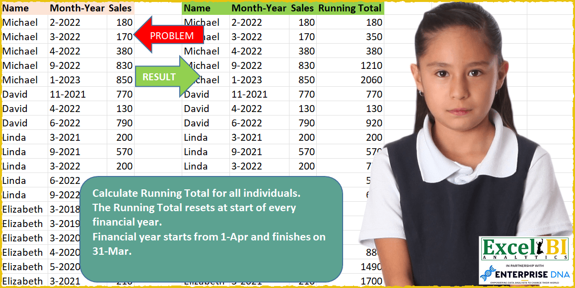 Calculate financial year running totals - OmidBI