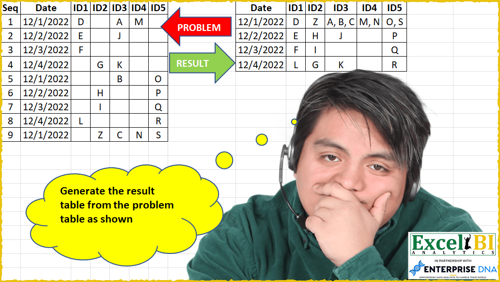 Generate result table from the - OmidBI