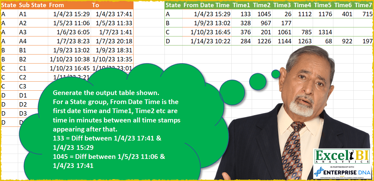 Determine Cumulative Sum Based on Rules - OmidBI