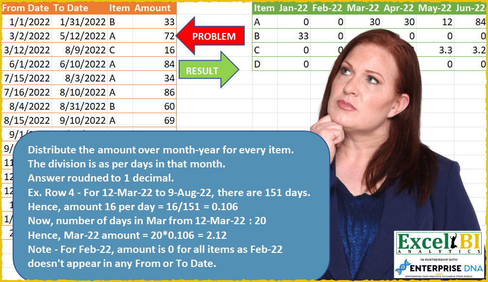 Distribute Amount Monthly - OmidBI