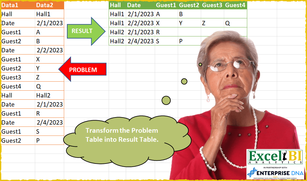 Transform Input to Output - OmidBI