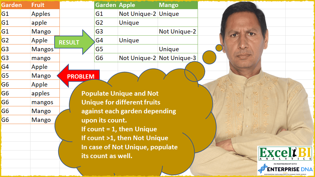 OmidBI - Master Data, Simplify Analytics, Empower Decisions