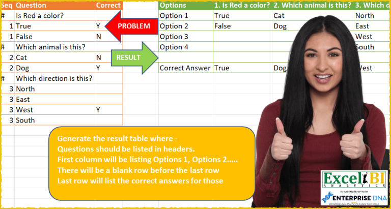 OmidBI - Master Data, Simplify Analytics, Empower Decisions