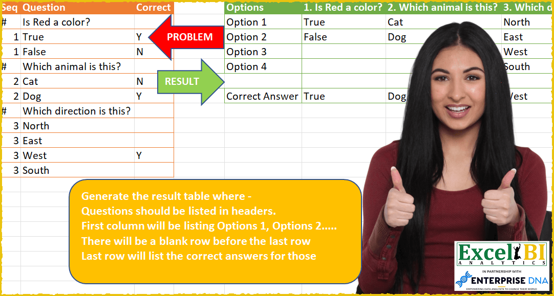 OmidBI - Master Data, Simplify Analytics, Empower Decisions