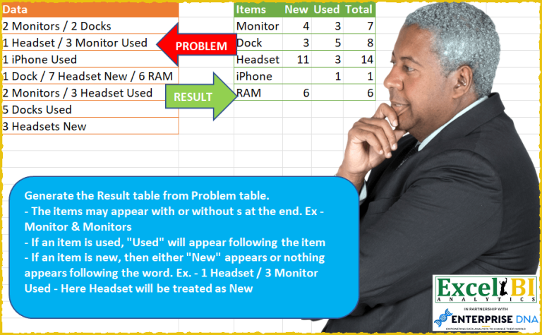 OmidBI - Master Data, Simplify Analytics, Empower Decisions
