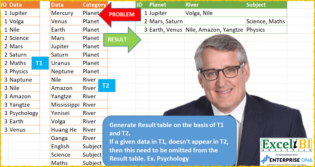 OmidBI - Master Data, Simplify Analytics, Empower Decisions