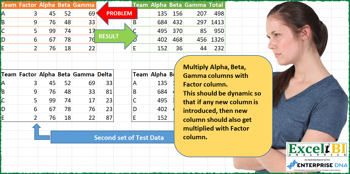 OmidBI - Master Data, Simplify Analytics, Empower Decisions