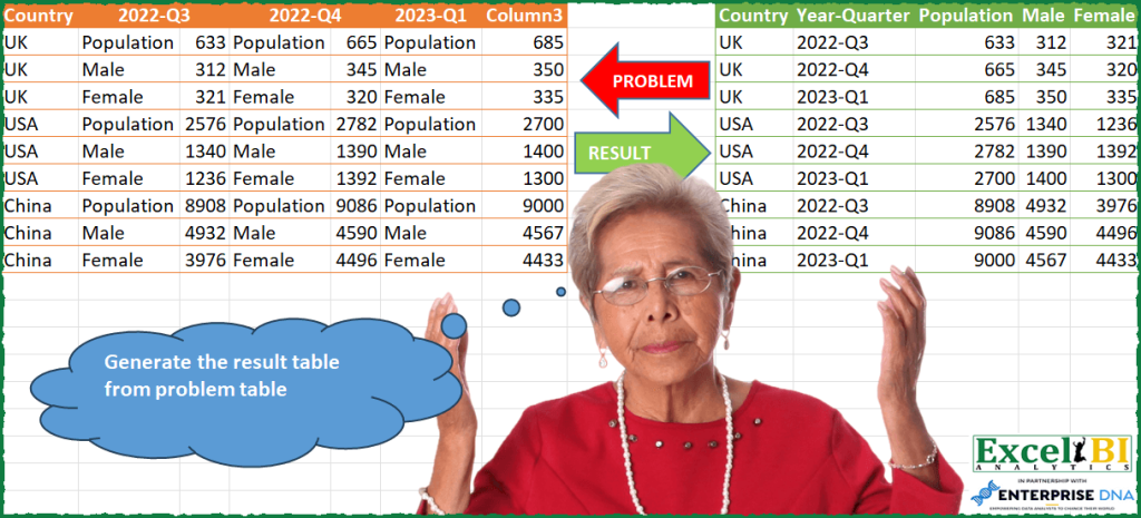 Create Simple Result Table - OmidBI