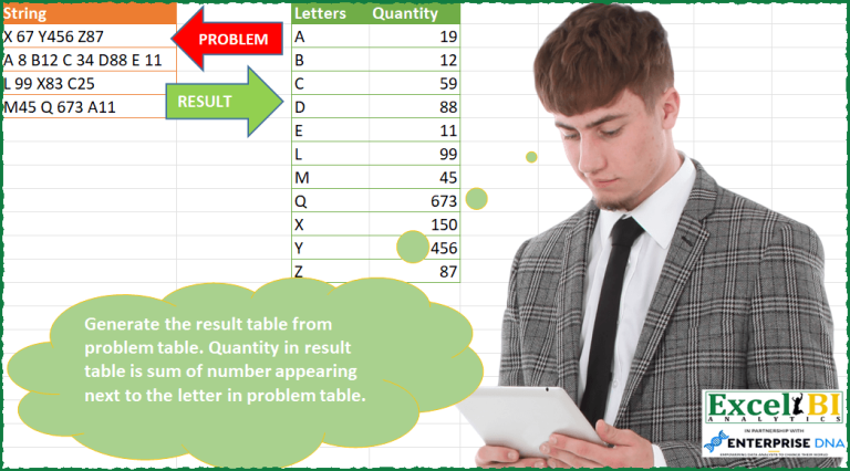Sum Values by Letter Codes - OmidBI