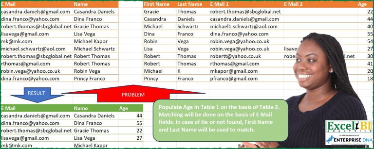 OmidBI - Master Data, Simplify Analytics, Empower Decisions