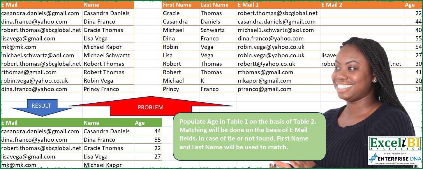 OmidBI - Master Data, Simplify Analytics, Empower Decisions