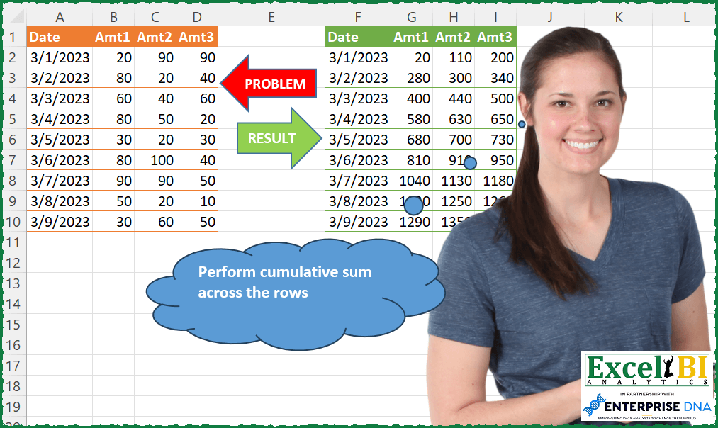 Cumulative Row-Wise Totaling - OmidBI